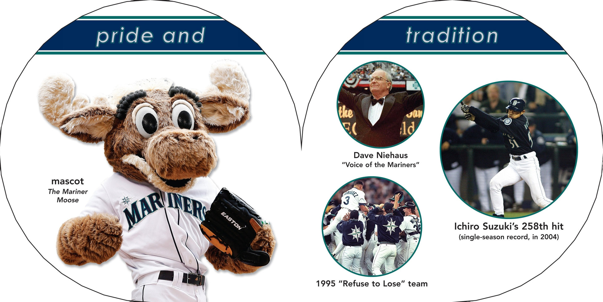 Michaelson Entertainment Seattle Mariners 101 – Destination Baby & Kids